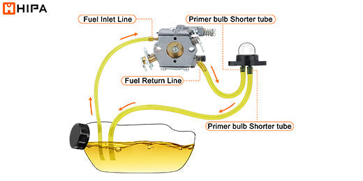 How to Connect Fuel Lines to the Primer Bulb Correctly (and Avoid Comm ...